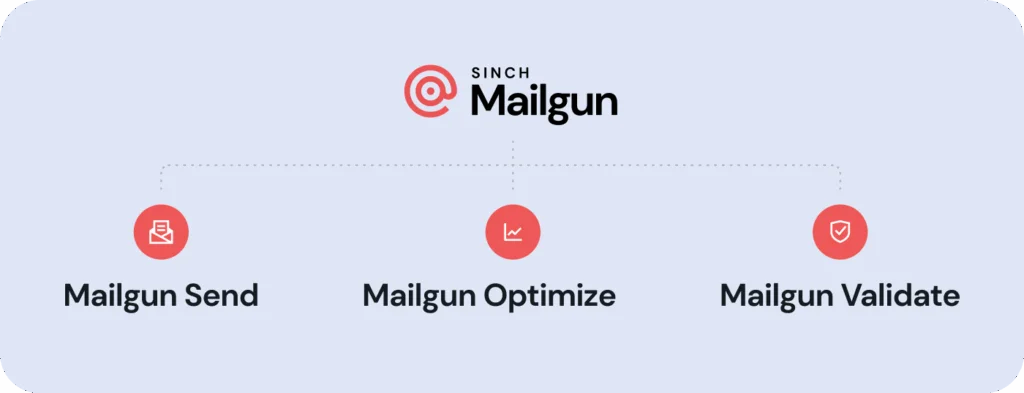 Mailgun's New Product Suite Transforms Email Deliverability ...
